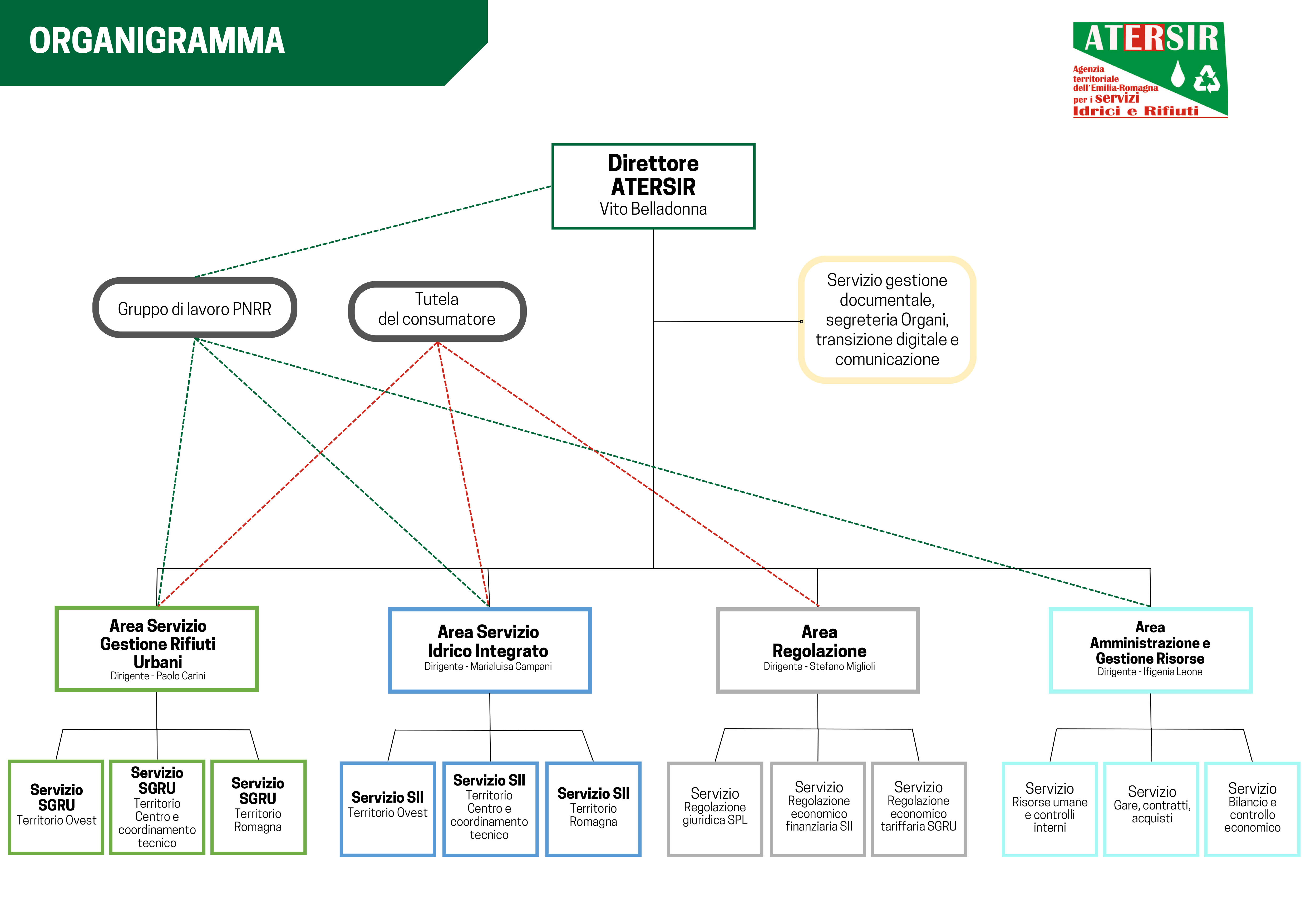 Benvenuto | ATERSIR | Agenzia territoriale dell'Emilia-Romagna per i servizi idrici e rifiuti